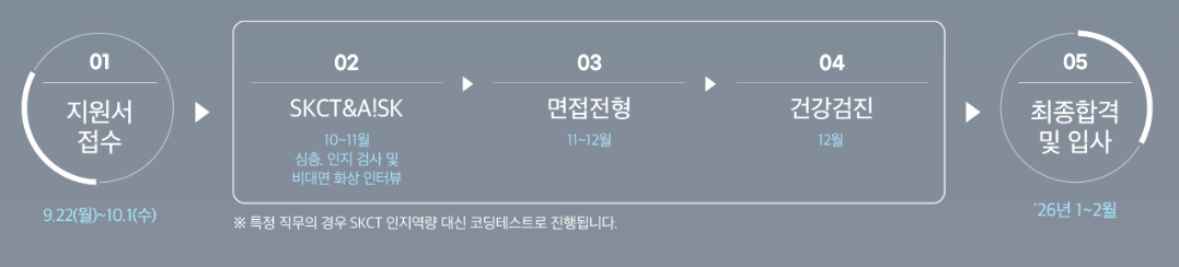 [2025 SK하이닉스 채용] 하반기 자소서 항목과 자소서 쓰는 법 총정리! - HAIJOB